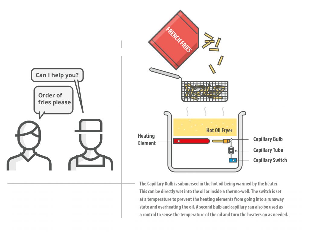 Bulb and Capillary Thermostat Switches - STEMCO Capillary Switch